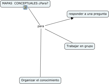 mapas conceptuales para